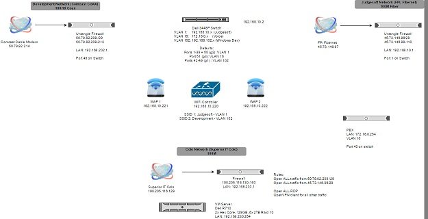 Consulting | Superior IT Solutions Inc.